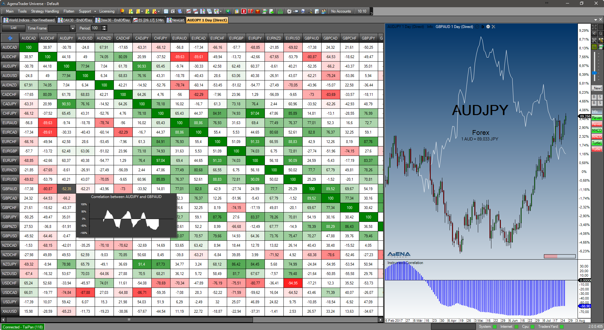 Korrelationsmatrix - AgenaTraderAgenaTrader